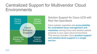 Cisco UCS for OpenStack Cloud | PPT