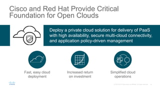 Cisco UCS for OpenStack Cloud | PPT