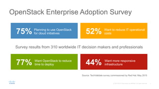 Cisco UCS for OpenStack Cloud | PPT
