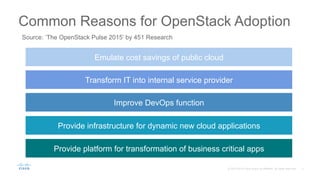 Cisco UCS for OpenStack Cloud | PPT