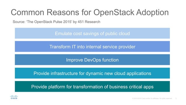 Cisco UCS for OpenStack Cloud | PPT