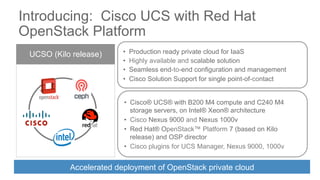 Cisco UCS for OpenStack Cloud | PPT