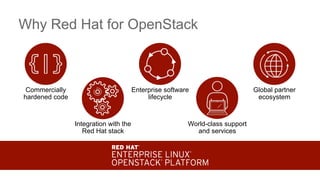 Cisco UCS for OpenStack Cloud | PPT