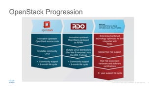 Cisco UCS for OpenStack Cloud | PPT