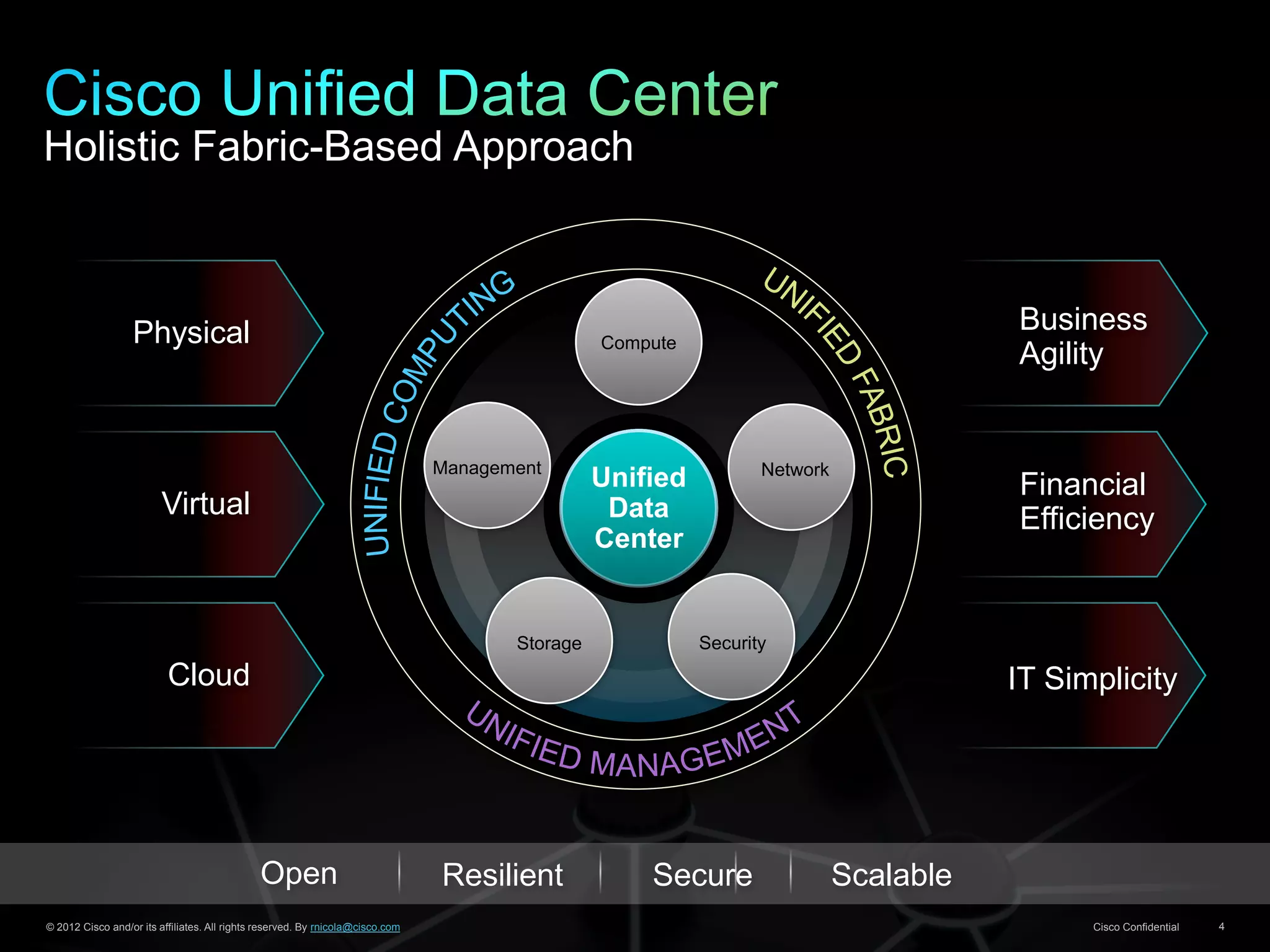 Ucs overview sap-rnicola | PDF