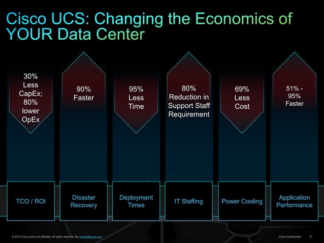Ucs overview sap-rnicola | PPT