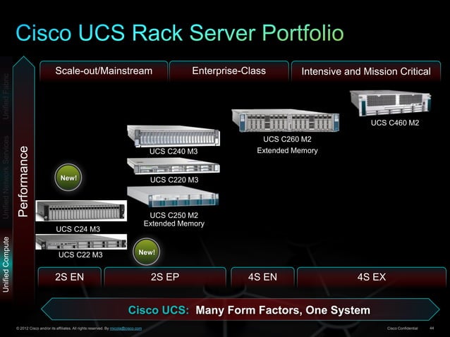 Ucs overview sap-rnicola | PPT