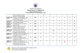 UCSP quarter one 1.docx.................. | DOCX