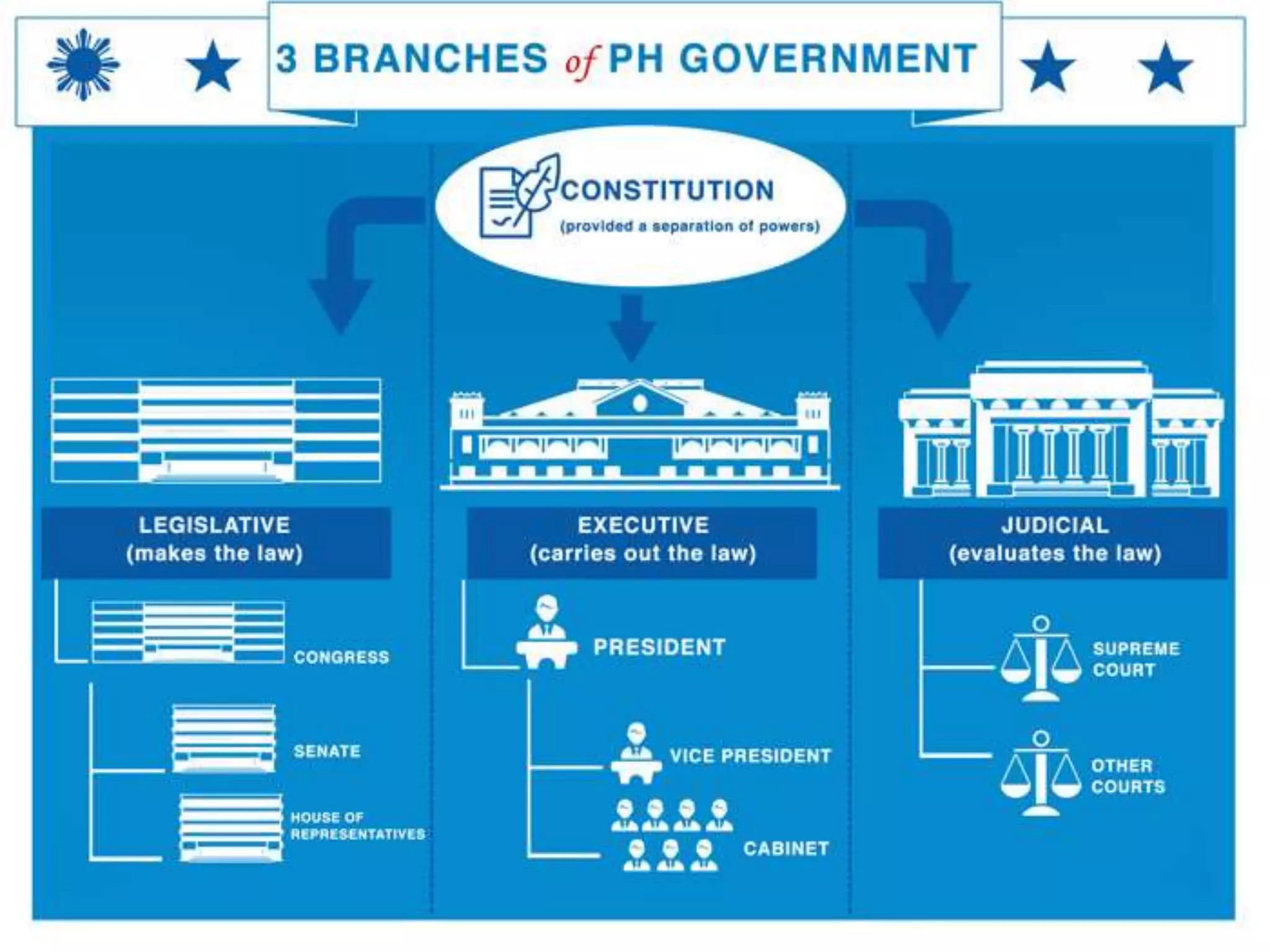 Ucsp.module1.lesson1 | PPTX