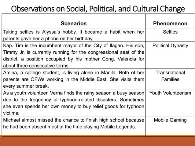 Ucsp.module1.lesson1 | PPTX