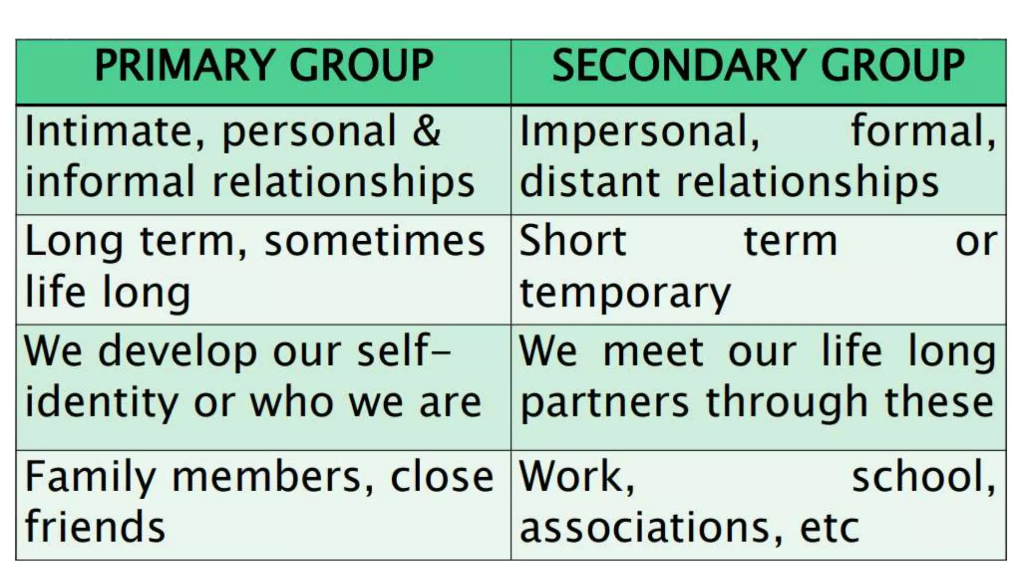 Ucsp.module2.lesson4 | PPTX
