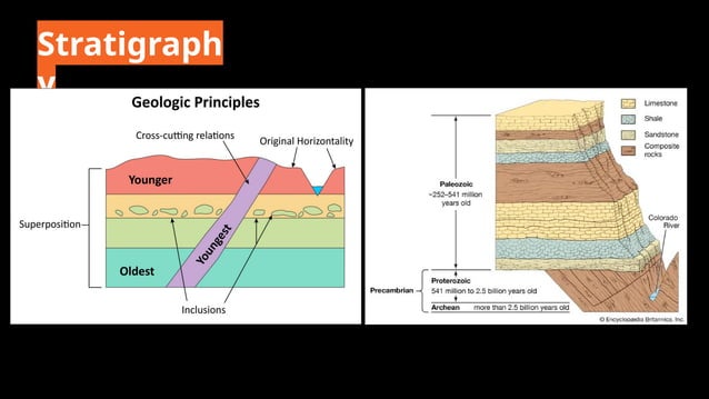 UCSP - BIOLOGICAL EVOLUTION and CULTURAL EVOLUTION | PPTX | Geology ...