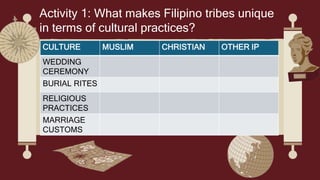 grade 12 ucsp defining culture and society | PPTX