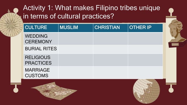grade 12 ucsp defining culture and society | PPTX