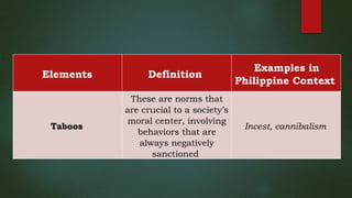 UCSP-LESSON-2.pptxpxxxxxxxxxxxxxxxxxxxxx | PPT