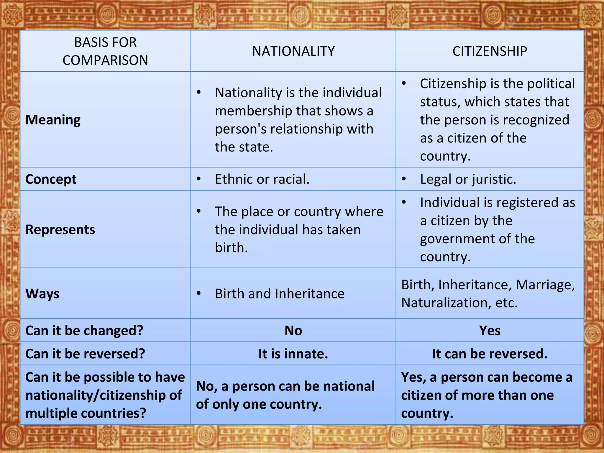 UCSP- Nationality 2020.pptx