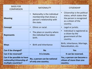 UCSP- Nationality 2020.pptx