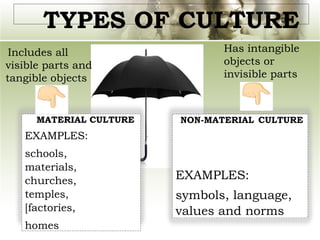 Understanding culture and Society in the philippines that helps to ...