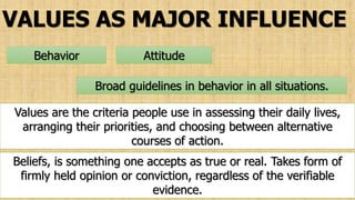 Grade 11- Understanding, Culture, Society and Politics - | PPTX