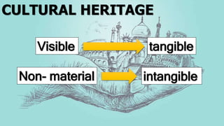 Aspects of Culture - Understanding Culture, Society and Politics | PPTX