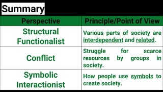 UCSP - Understanding Culture and Society from the Perspectives of ...