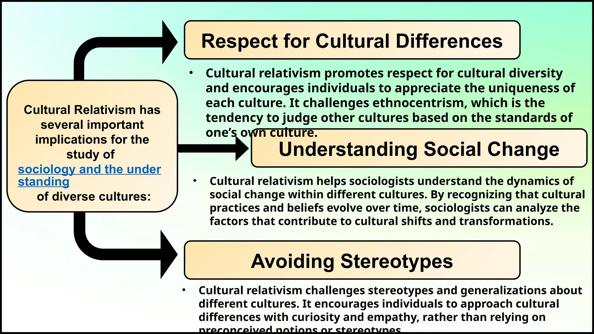 UCSP GROUP 2 UNDERSTANDING CULTURE SOCIETY AND POLITICS | PPTX ...