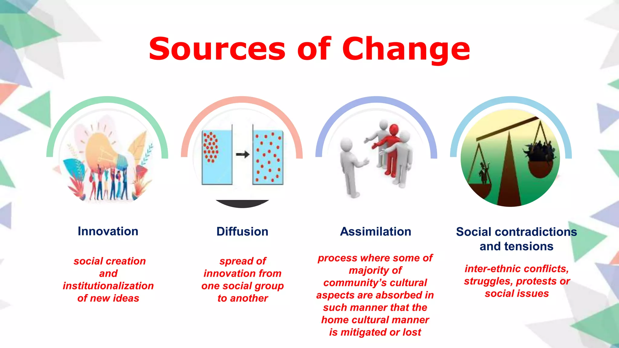 Social, Cultural and Political Change | PPTX
