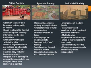 Society as a group of people sharing common culture | PPTX