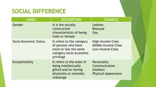 UCSP Lesson 1 .pptx | Genetics | Science