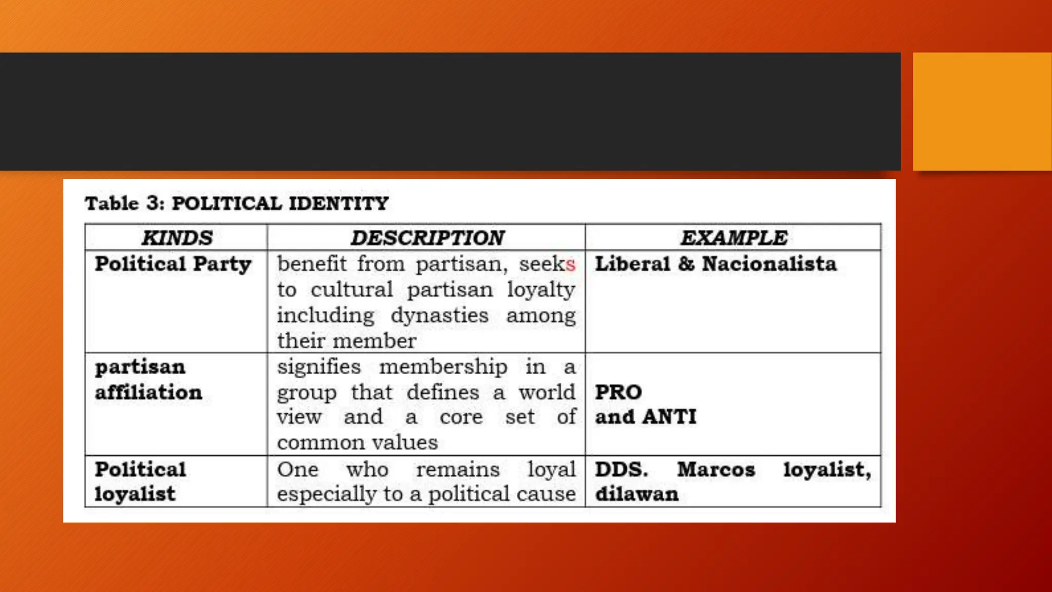 Cultural Variation, Social Differences and Political Identities | PPTX