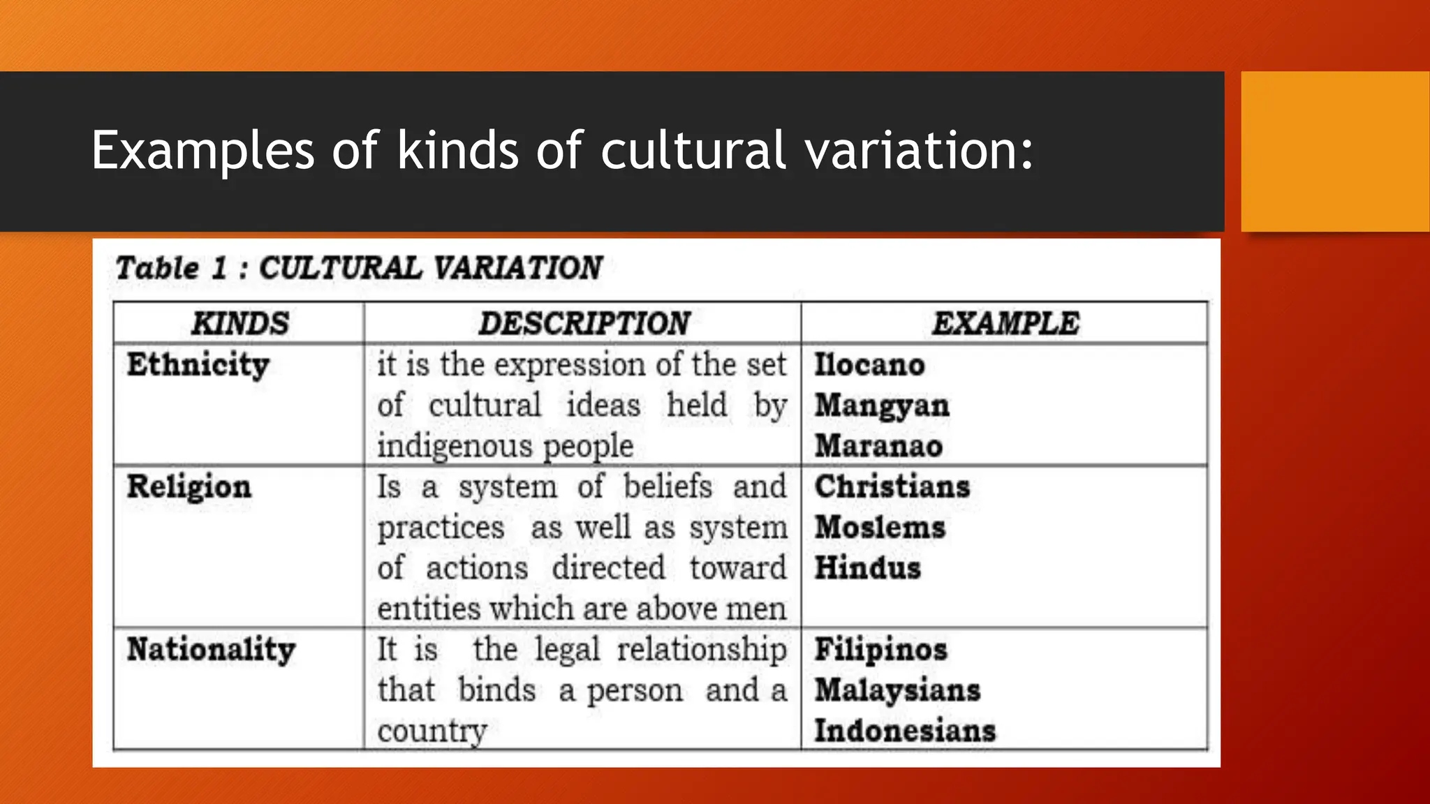 Cultural Variation, Social Differences and Political Identities | PPTX