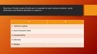 Cultural Variation, Social Differences and Political Identities | PPTX