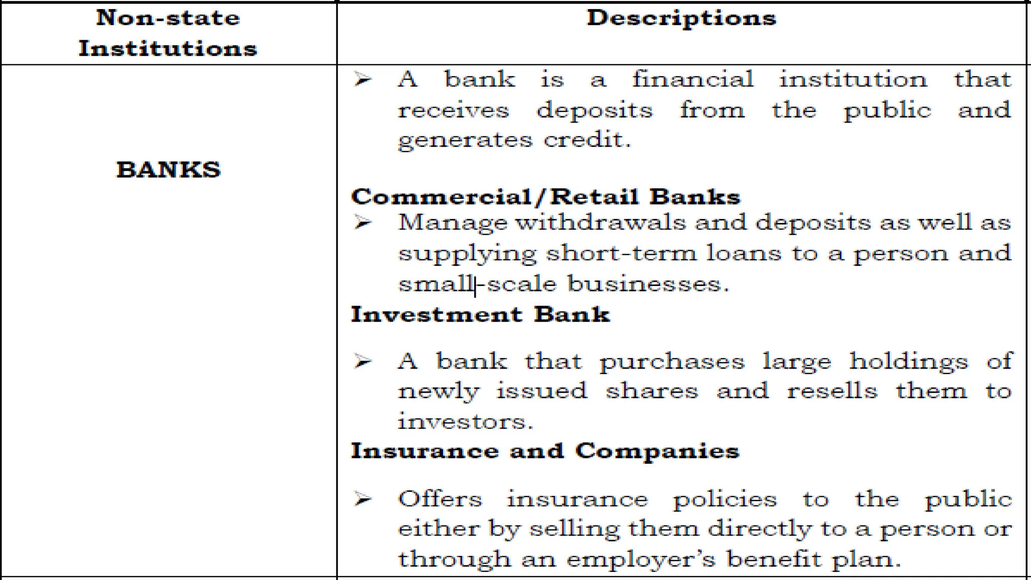 UCSP_Lesson1_2nd_State institutions and non state institutions | PPTX