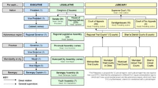 UCSP_Lesson1_2nd_State institutions and non state institutions | PPTX