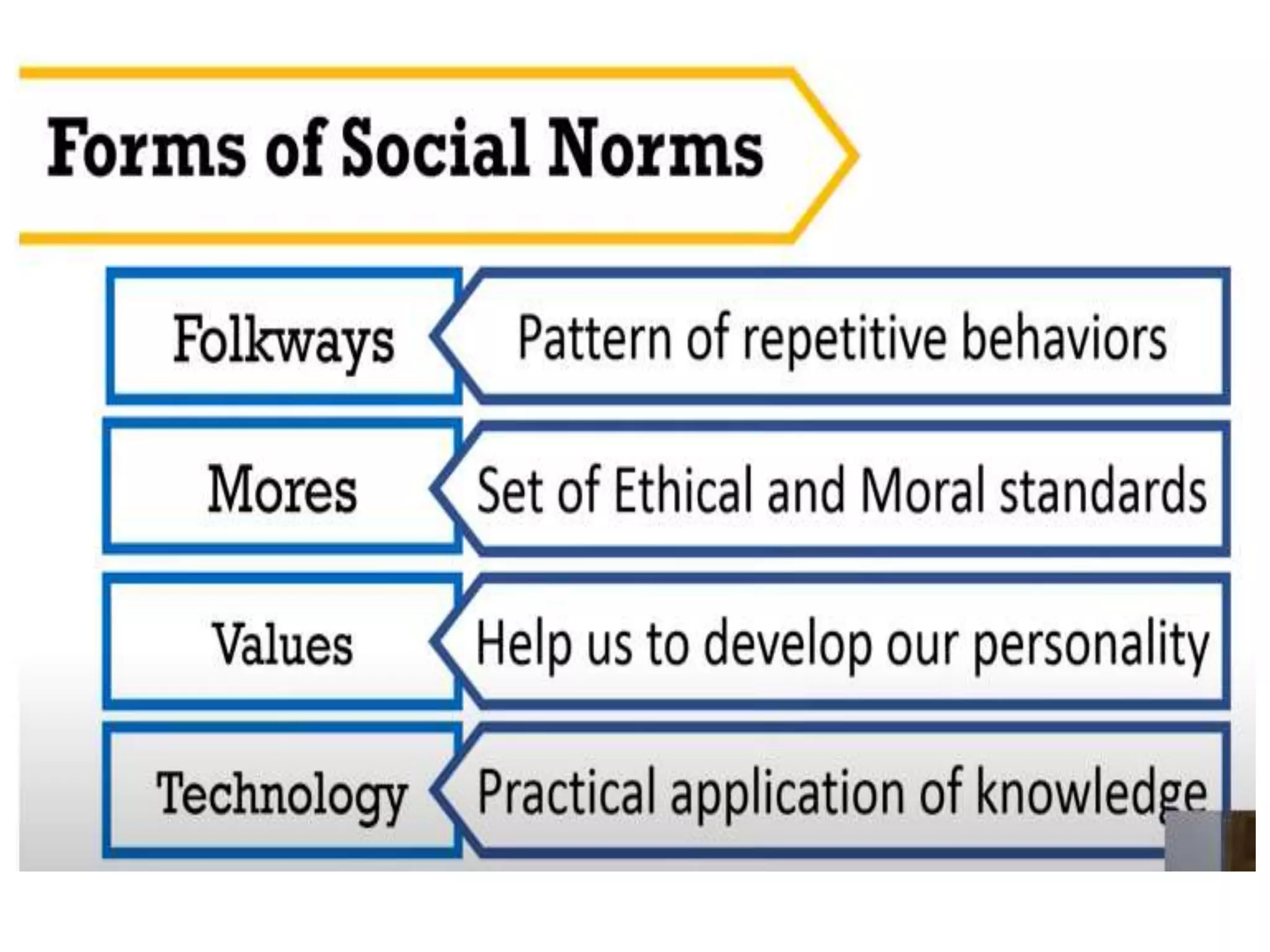 UCSP LESSON 2 Society and Culture.pptx