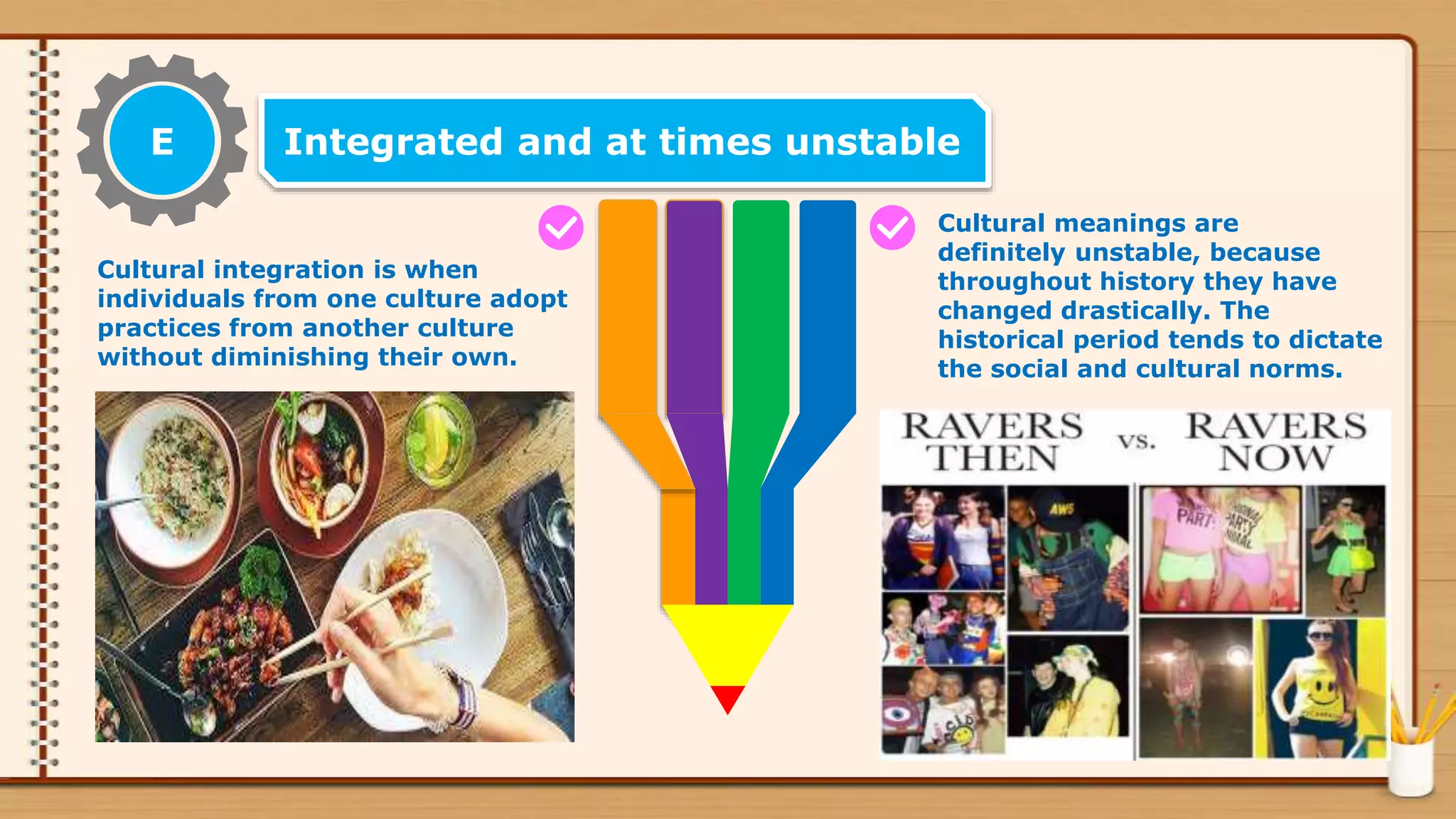 Aspects of Culture | PPTX