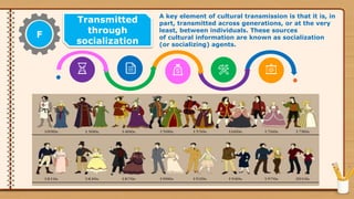 Aspects of Culture | PPTX