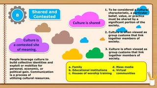 Aspects of Culture | PPTX