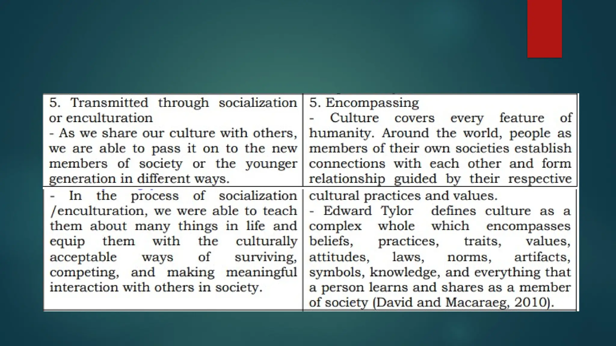 UCSP Module 2 Understanding culture.pptx