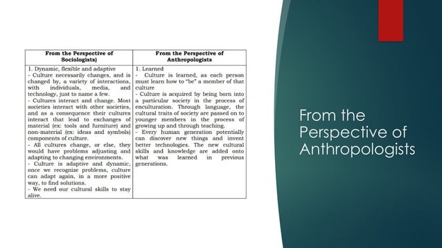 UCSP Module 2 Understanding culture.pptx