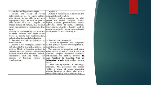 UCSP Module 2 Understanding culture.pptx