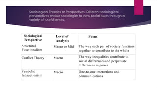 UCSP Module 6. understanding culture pptx | PPTX