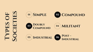 TYPES OF SOCITIES ACCORDING TO THE EVOLUTIONARY VIEW-UCSP PPT.pptx