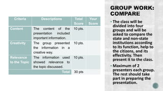UCSP_Q2_WEEK 1_Forms and Functions of State and Non-state Institutions.pptx