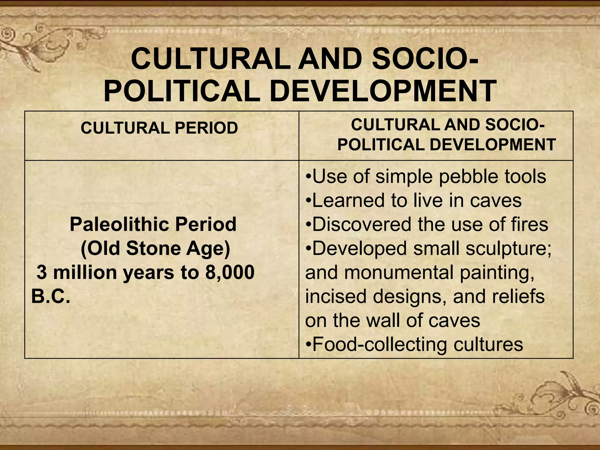 Significance of Cultural, Social, Political and Economic Symbols and ...