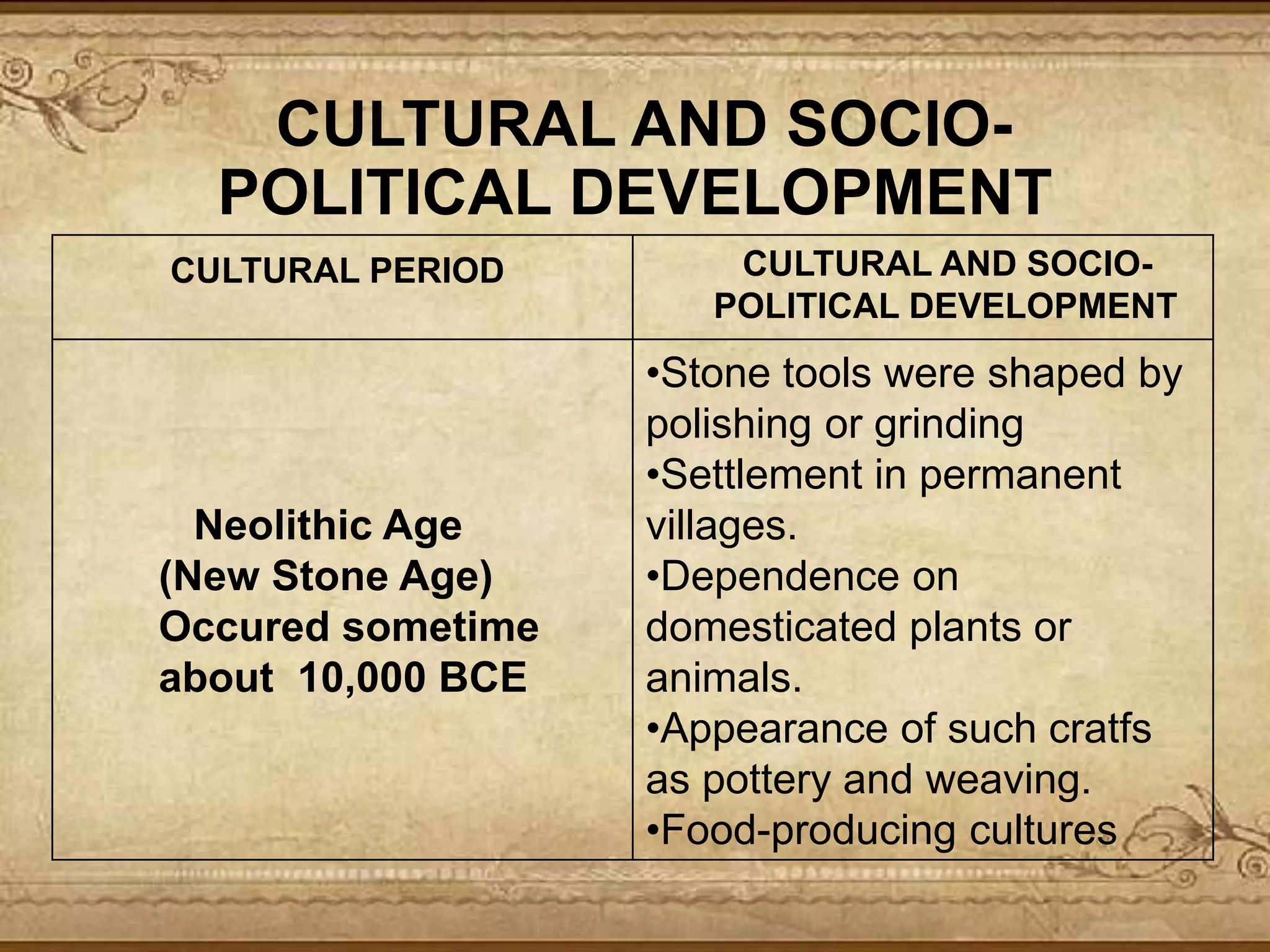Significance of Cultural, Social, Political and Economic Symbols and ...