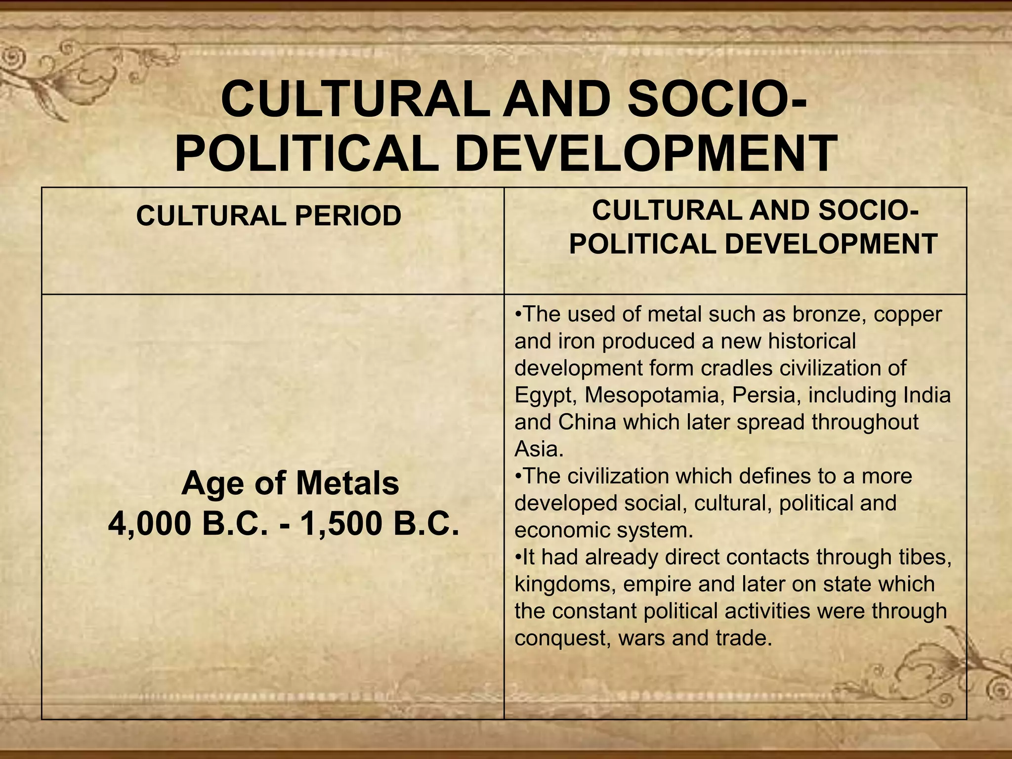 Significance of Cultural, Social, Political and Economic Symbols and ...