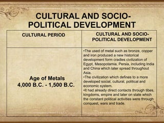 Significance of Cultural, Social, Political and Economic Symbols and ...