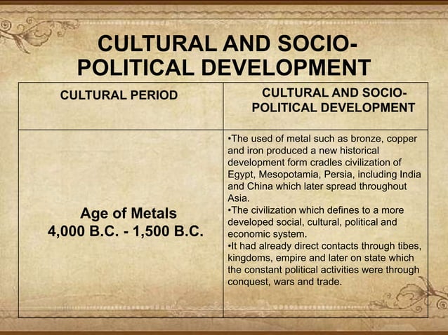 Significance of Cultural, Social, Political and Economic Symbols and ...