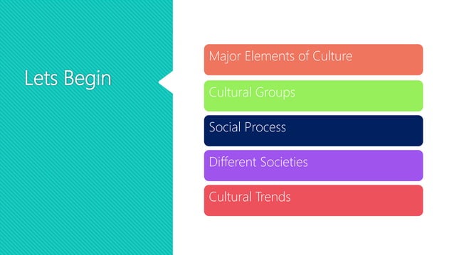 Ucsp week 2 | PPTX | Science